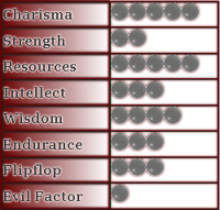 Villain Matrix Scoring System – VLN Research